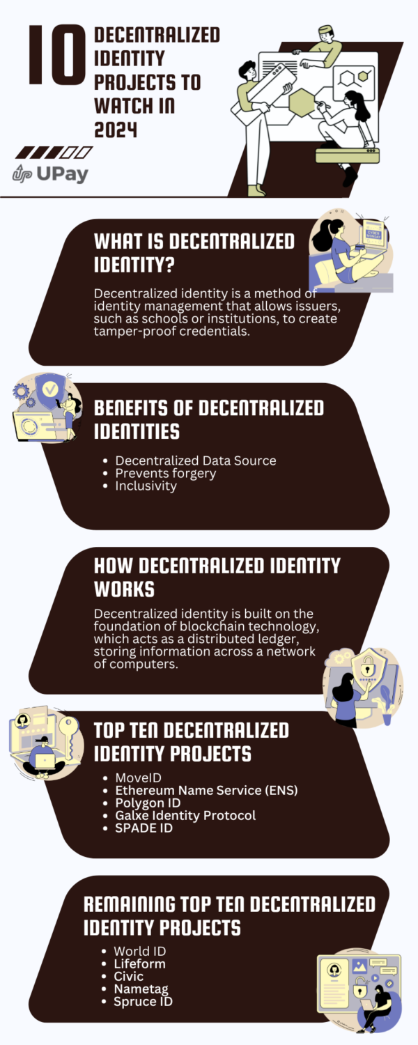 10 Decentralized Identity Projects to Watch in 2026 - UPay Blog