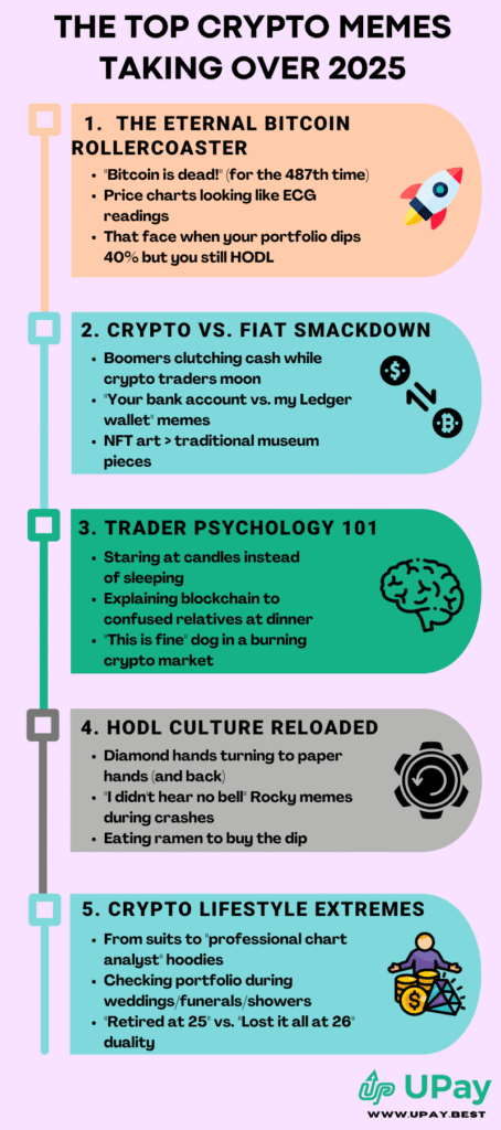 The Top Crypto Memes Taking Over 2026 - UPay Blog