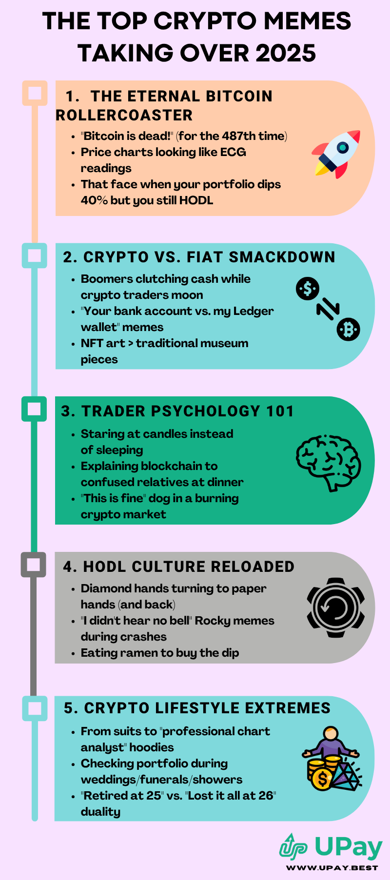 The Top Crypto Memes Taking Over 2026 - UPay Blog
